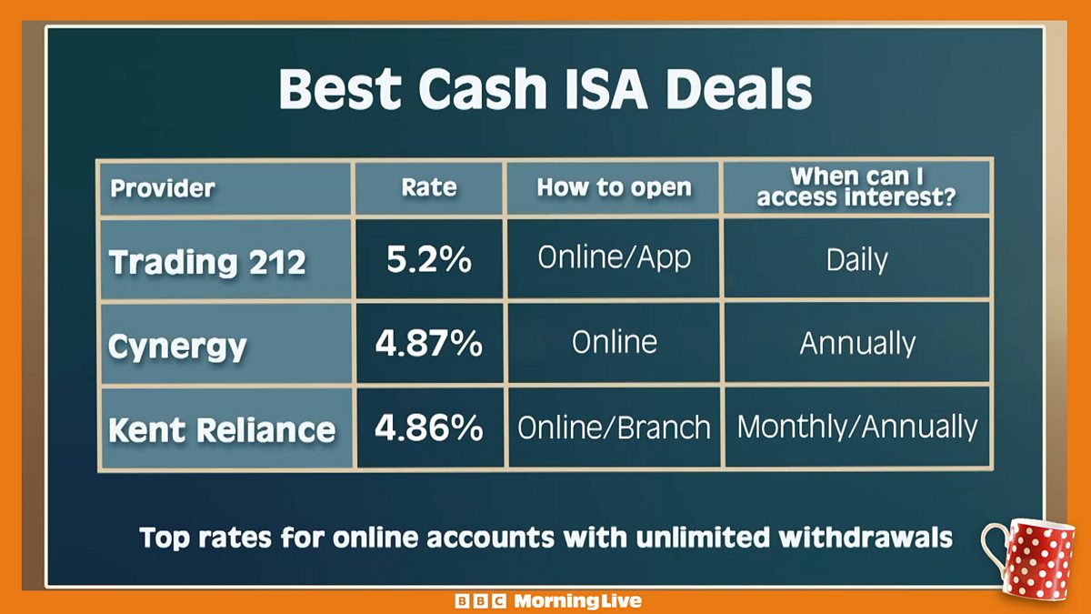 BBC One Morning Live How To Maximise Your Savings With An ISA