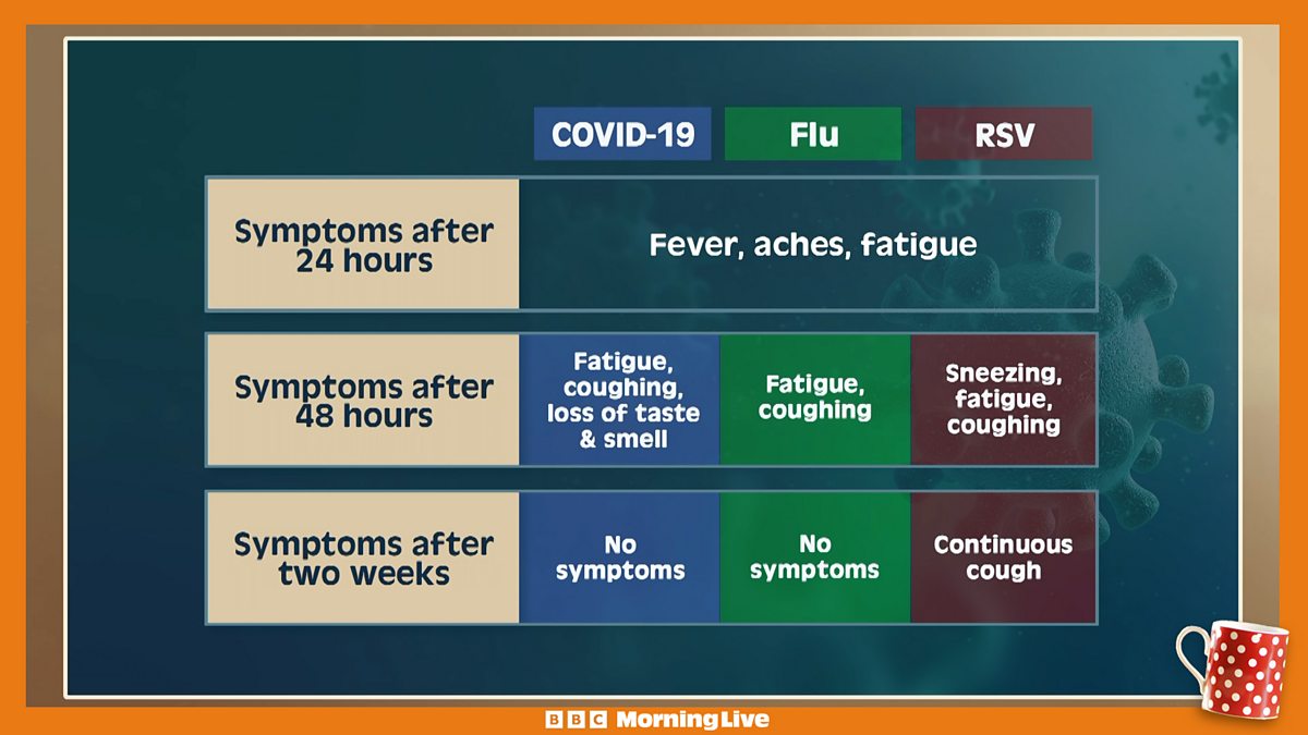 BBC One - Morning Live, What is the ‘tripledemic’ and why should you get the jabs if offered?