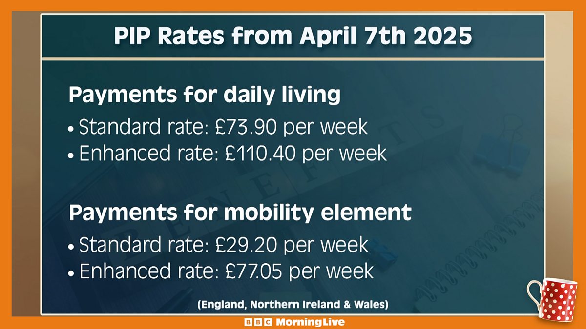 BBC One - Morning Live, How the changes to PIP may affect you