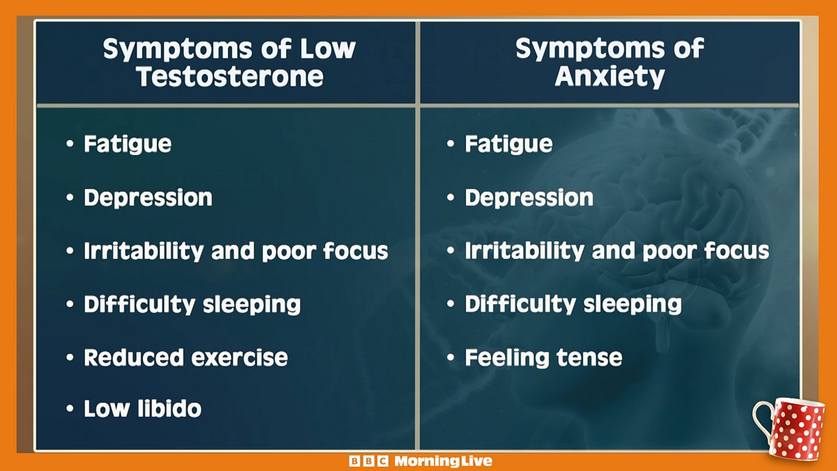 BBC One - Morning Live, DR XAND - Who can benefit from testosterone ...