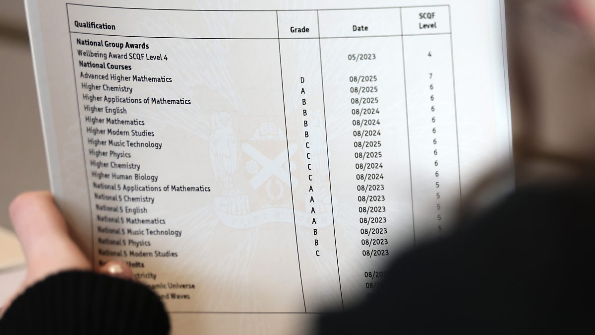 BBC News - Pass Rates Up For Scottish Pupils