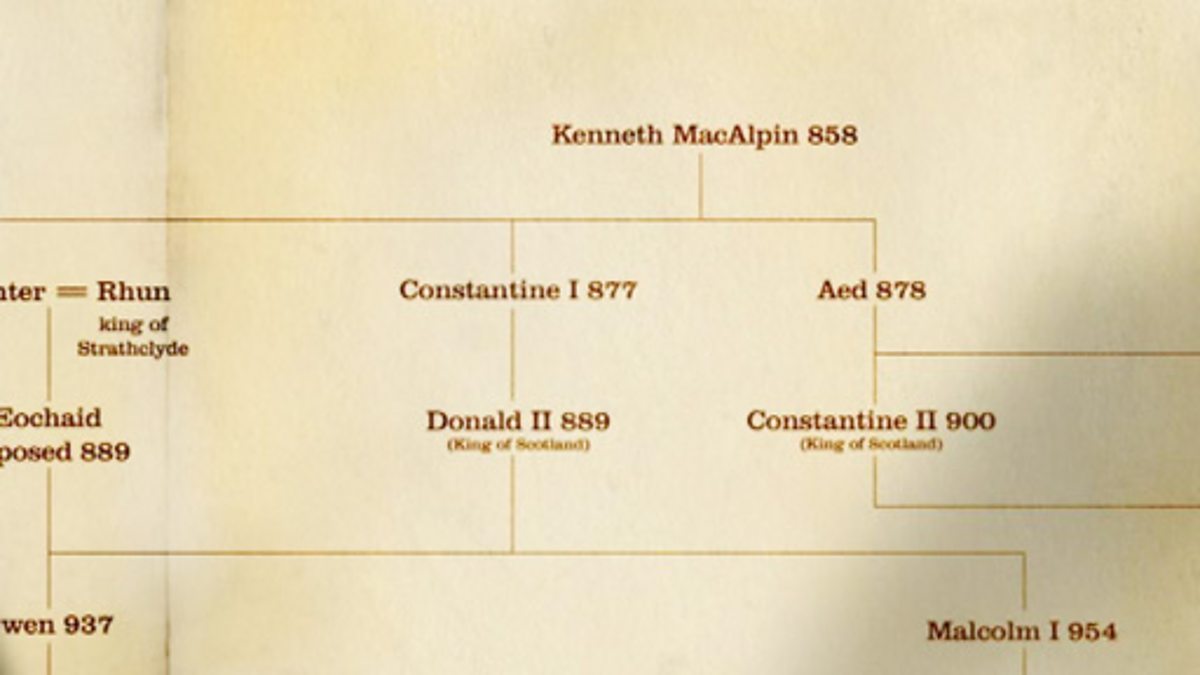 Kenneth MacAlpine, King of Pictland - Britons, Gaels, Picts and Vikings ...