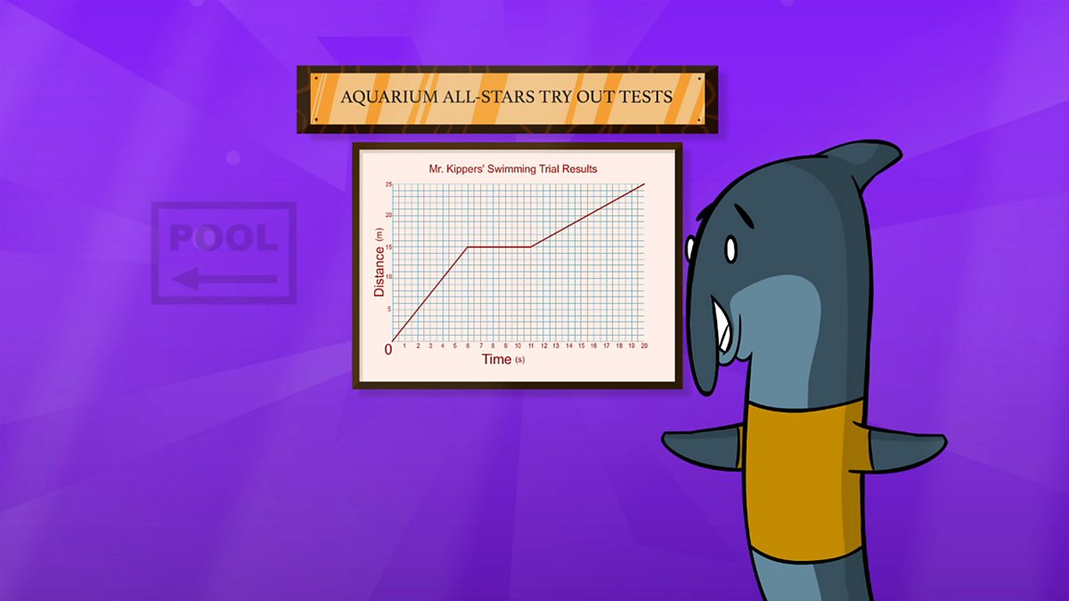 Solving 'graphical' problems - Edexcel - GCSE Maths - Edexcel - Video ...