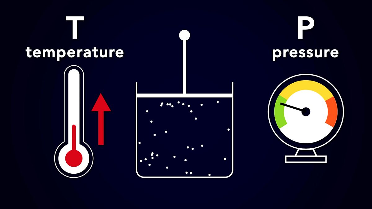 Gas laws and the kinetic model - Thermal physics: Video playlist - BBC ...