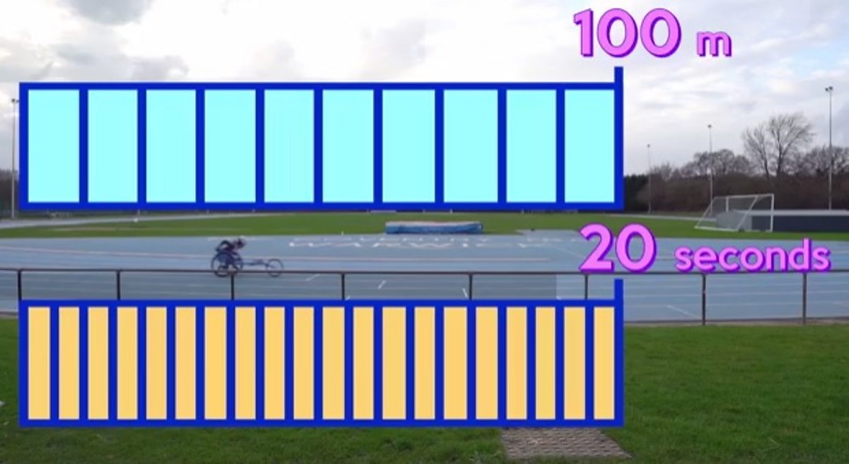 Speed, distance and time - BBC Bitesize