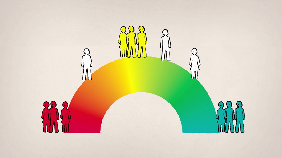 Elections to the UK Parliament - Strengths and weaknesses of different ...