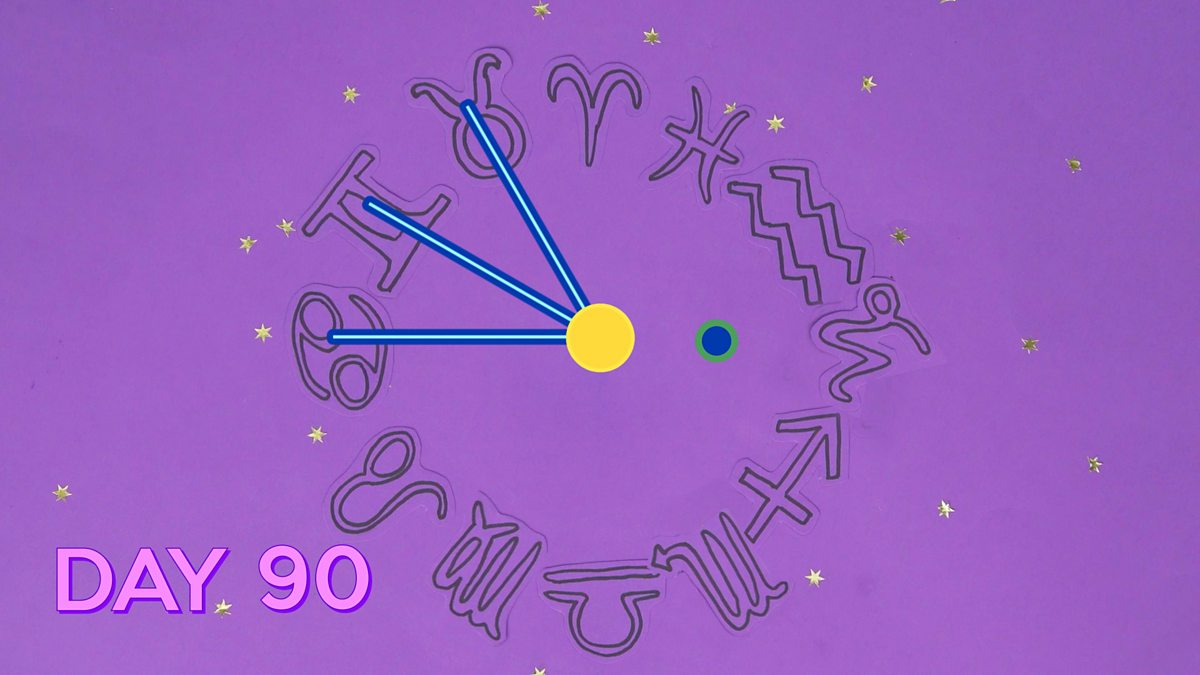 What are angles? - BBC Bitesize