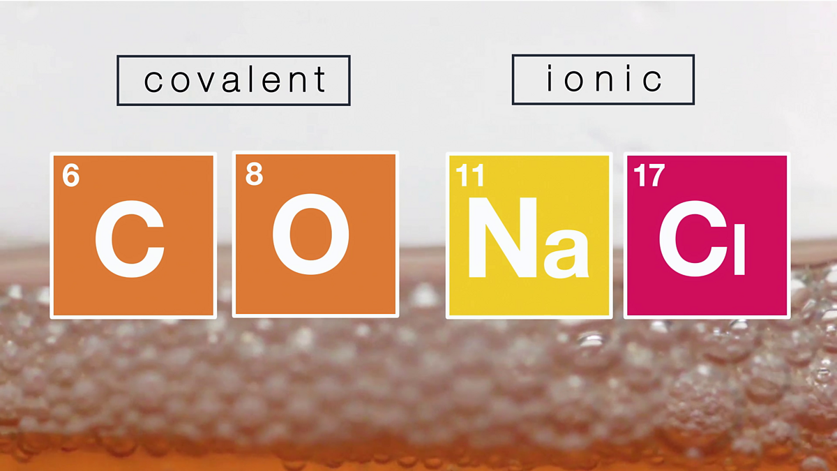 Covalent and ionic compounds - Revise: Chemical changes and structures ...
