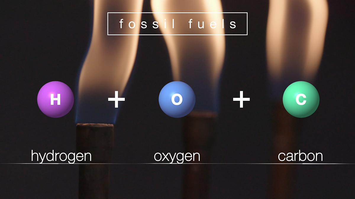 Energy from fuels - Nature's chemistry: Video playlist - BBC Bitesize