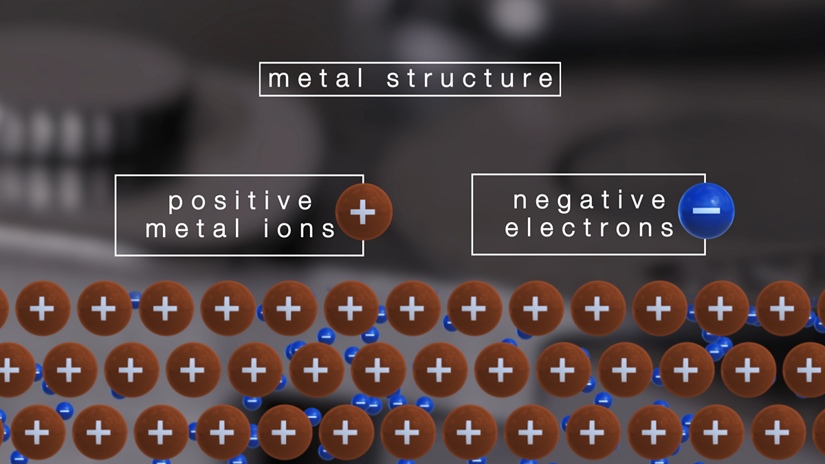 Metals - Revise: Chemistry in society: Video playlist - BBC Bitesize