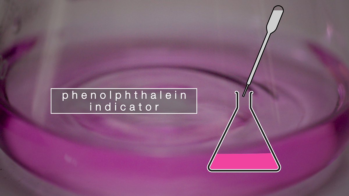 Titration and making fertilisers - Chemistry in society: Video playlist ...