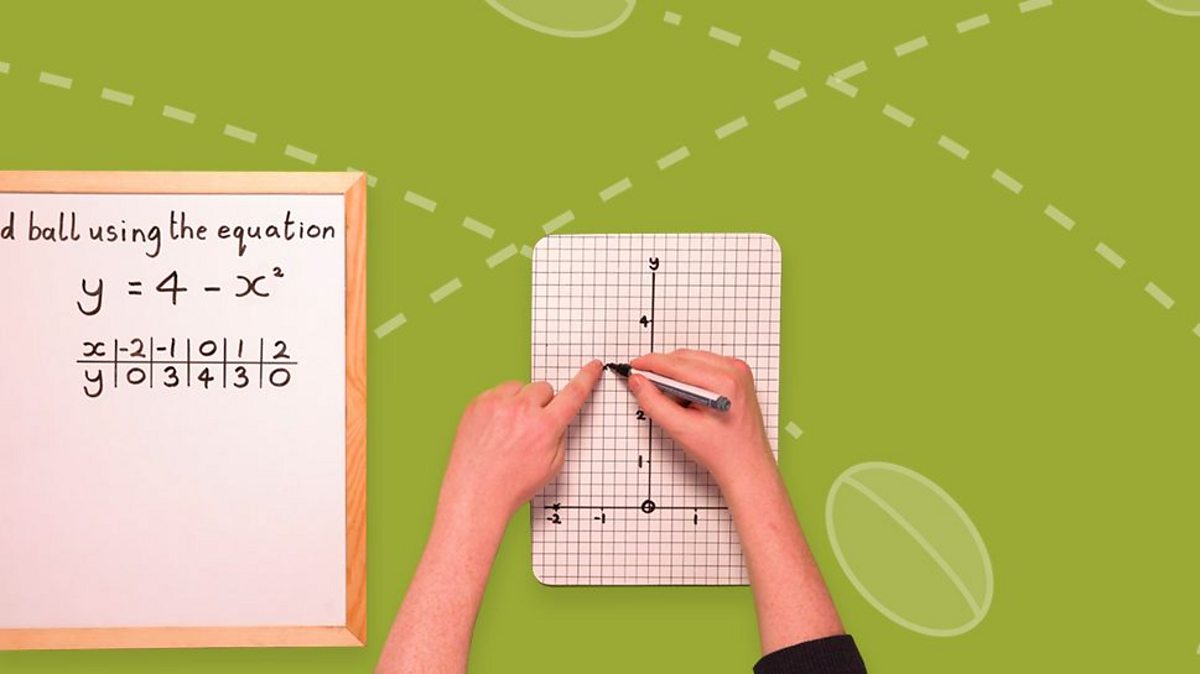 How to draw a quadratic graph - BBC Bitesize