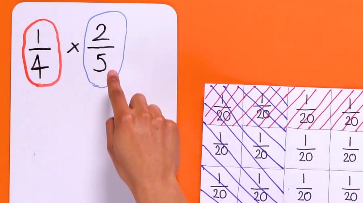 How To Multiply Fractions By Folding Paper BBC Bitesize how-to-multiply-fractions-by-folding-paper-bbc-bitesize