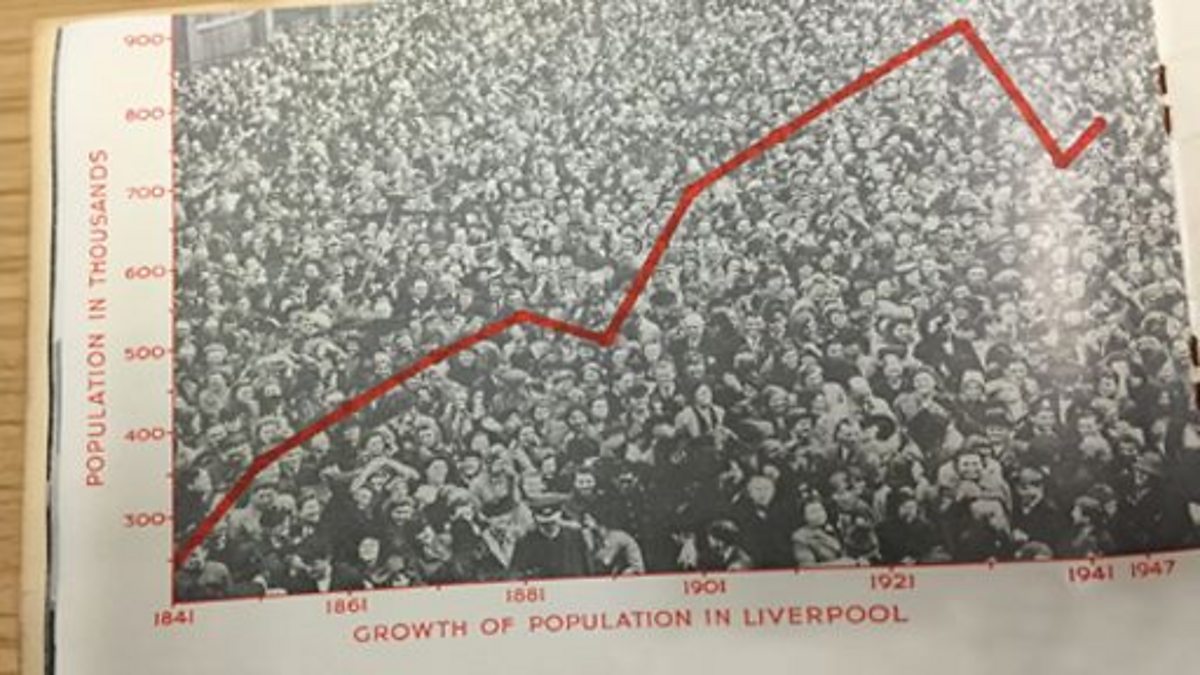 KS3 History: Transforming the health of Liverpool - Doctor Duncan - BBC ...