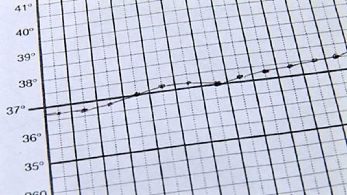 What are graphs are charts? - BBC Teach
