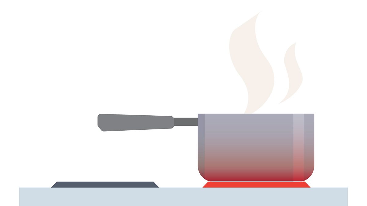 CA2 Gwyddoniaeth – Defnyddiau – Dargludyddion thermol - BBC Bitesize