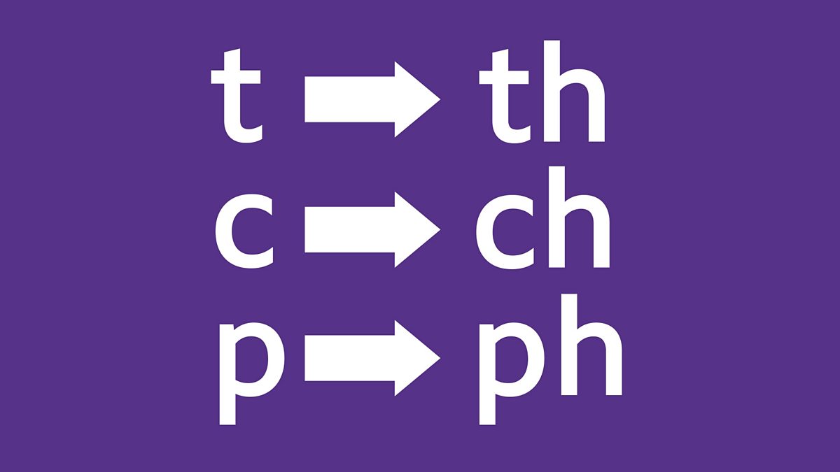 Treiglad llaes - BBC Bitesize