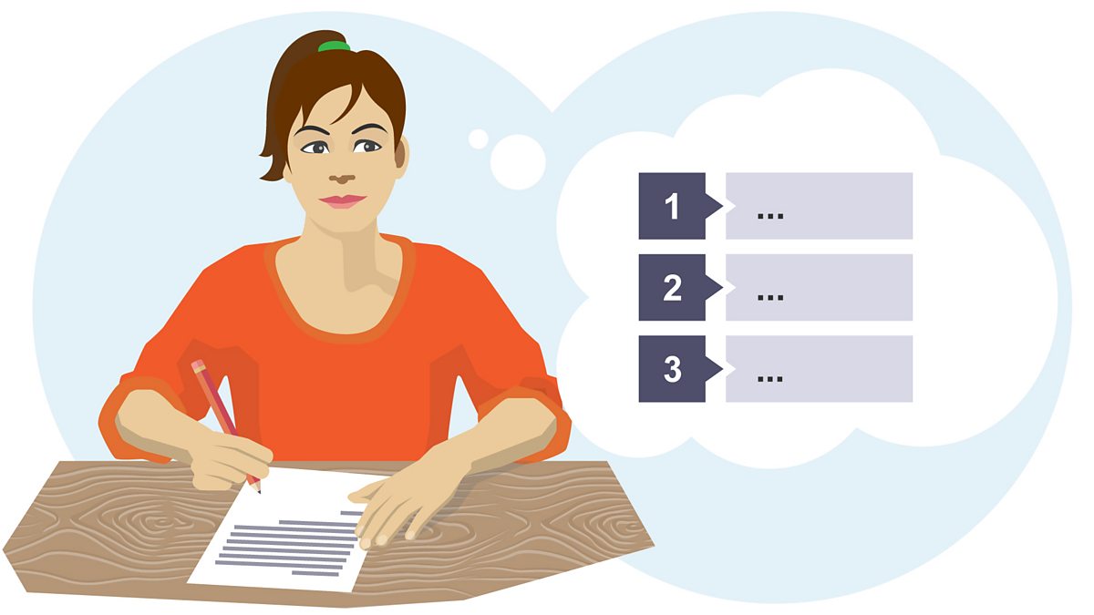 Creu trafodaeth – Trefnu dy drafodaeth - Cymraeg - Cyfnod Allweddol 2 ...