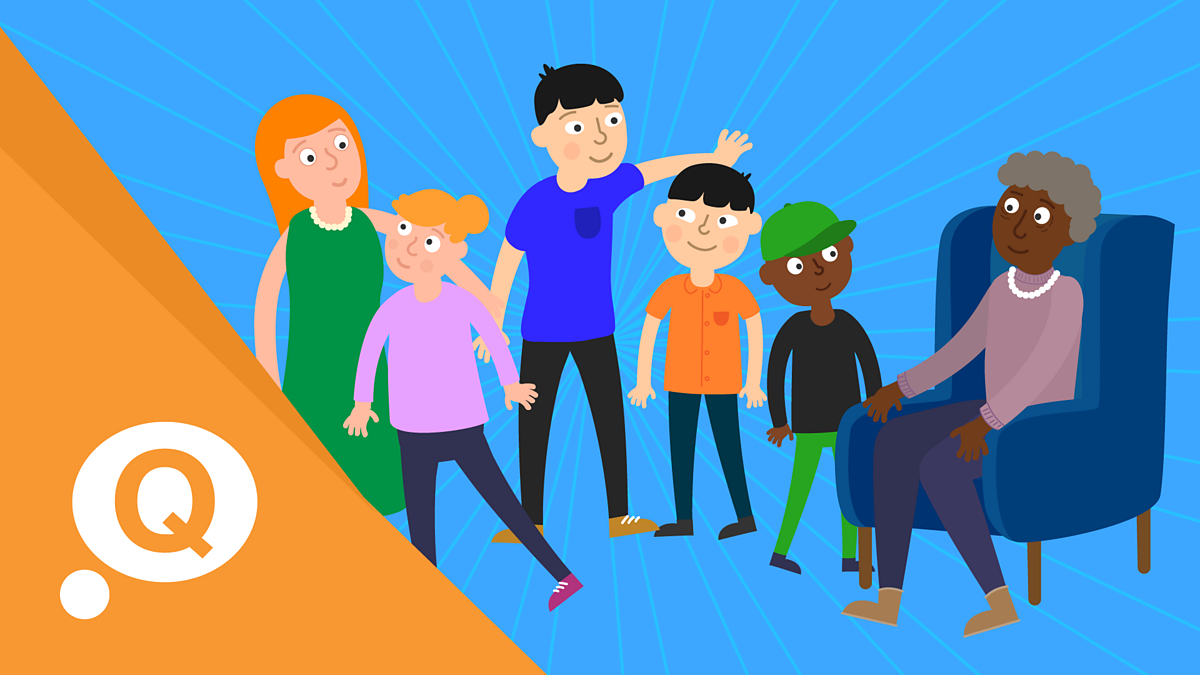 Talking About Family - KS2 Spanish - BBC Bitesize