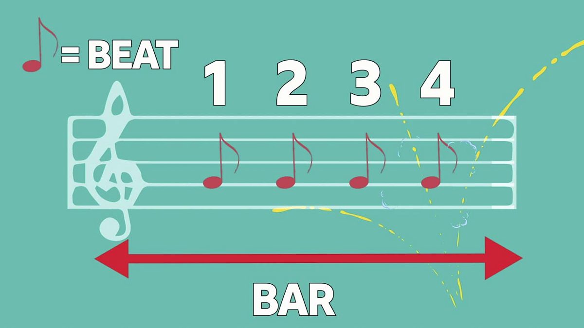 Counting Bars - BBC Tiny Happy People