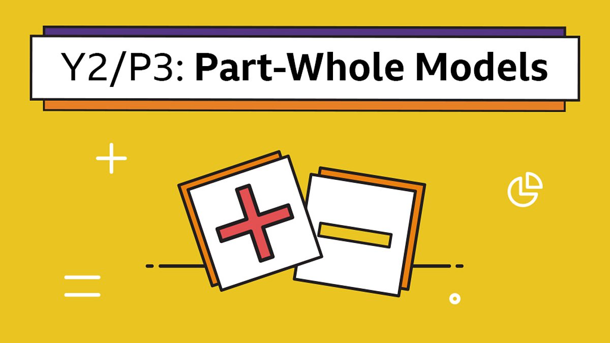 Addition and subtraction using part-whole models - Maths - Learning ...