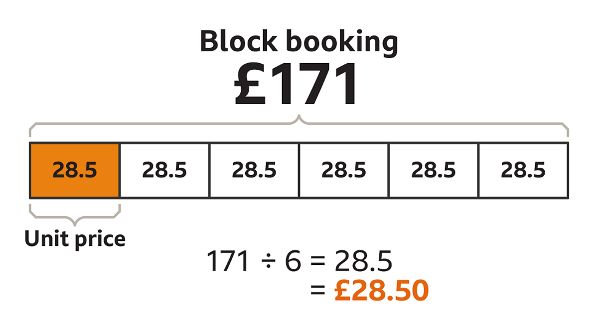 How To Work Out A Unit Price BBC Bitesize How To Work Out A Unit Price BBC Bitesize