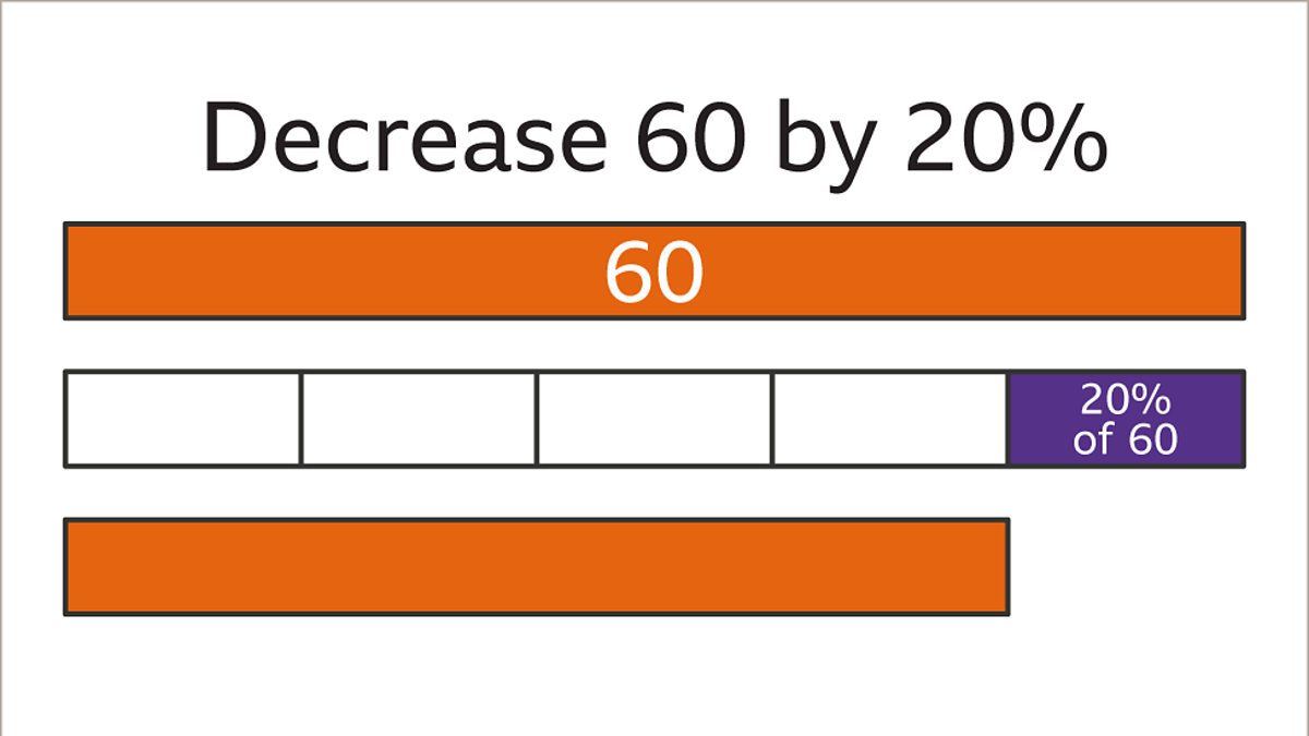 Module 3 (M3) - Number - Reverse percentages - BBC Bitesize