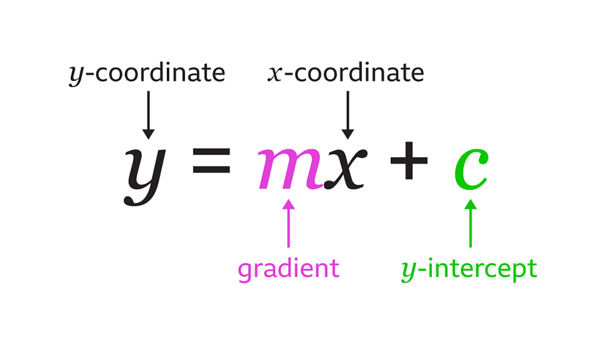 Linear Formula