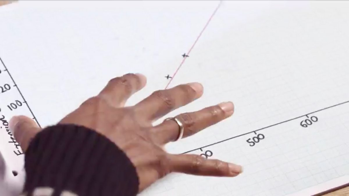 Graph - Analysing experimental data (CCEA) - GCSE Combined Science ...