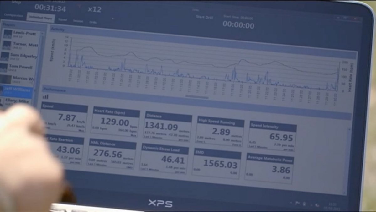 Examples of analysis of movement - Observing and analysing movement ...