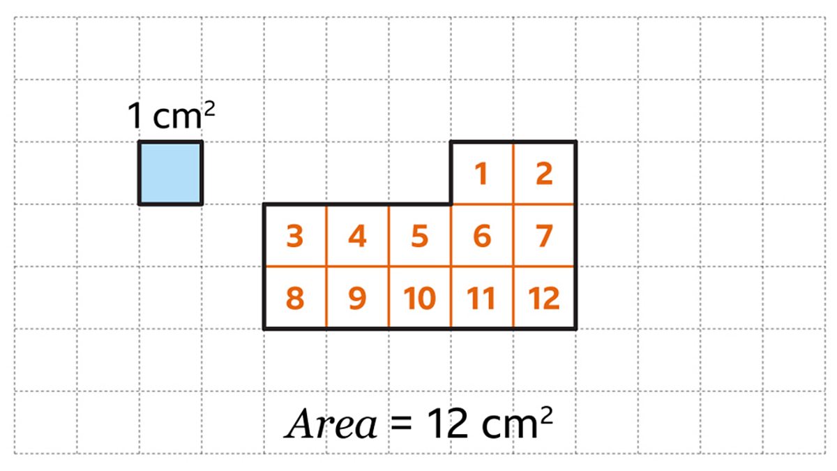 Area Of Squares Rectangles And Compound Shapes KS3 Maths BBC