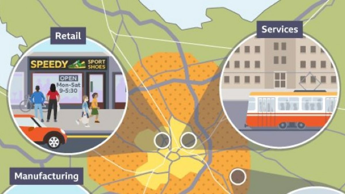 Nature of the business activity - Business location - AQA - GCSE ...