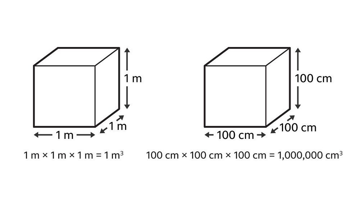 Converting Metric Units For Area And Volume KS3 Maths BBC Bitesize Converting Metric Units For Area And Volume KS3 Maths BBC Bitesize