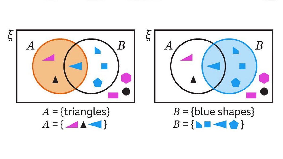 The complement of a set - KS3 Maths - BBC Bitesize