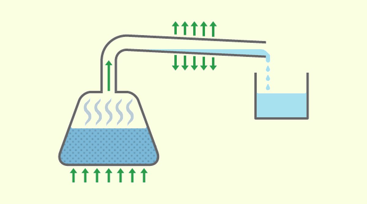 Water purification test questions - GCSE Chemistry (Single Science ...