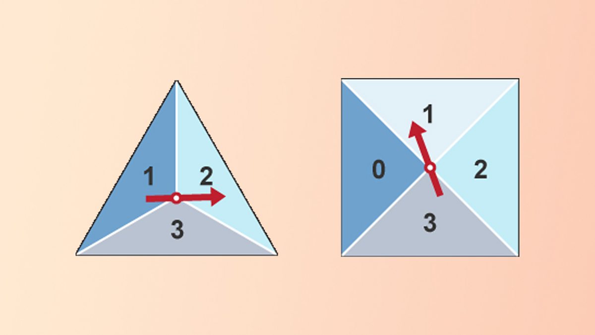 Basic probabilities - Risk and its impact - National 5 Application of ...