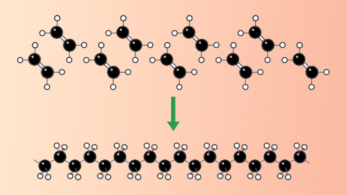 Polyesters - Higher - Polymers - OCR Gateway - GCSE Chemistry (Single ...