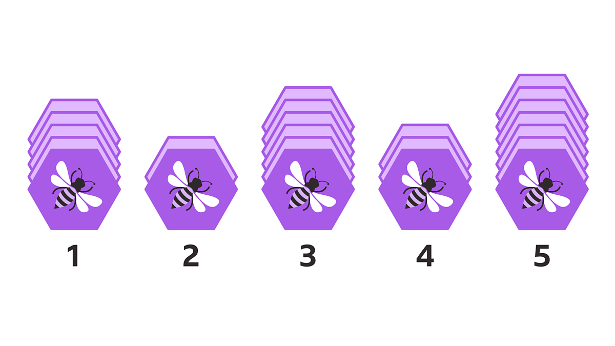 Brainteaser of the week: Can you work out how to finish this sequence ...