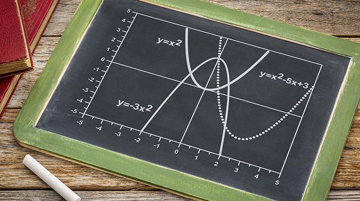 Identify properties of a quadratic function - Identifying features of a ...