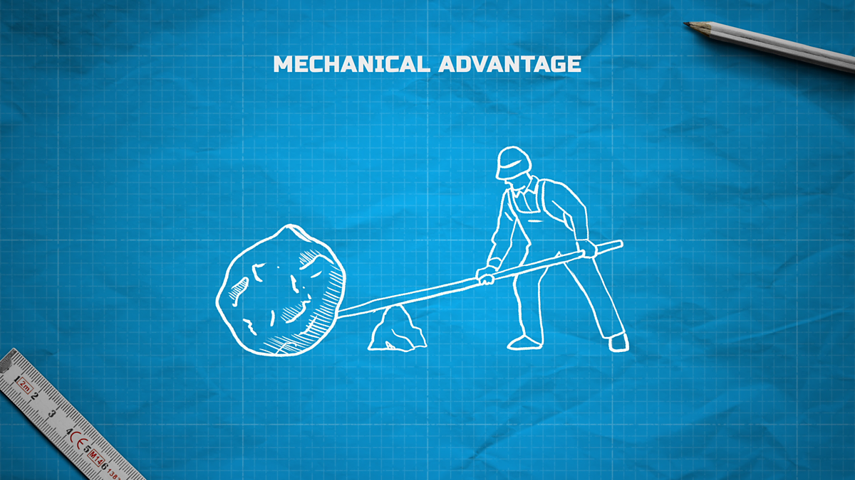Design and technology - Control - mechanical control systems - BBC Bitesize