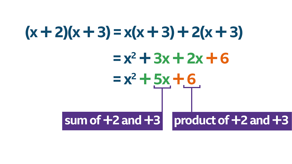 Module 3 (M3) - Algebra - Factorising - BBC Bitesize