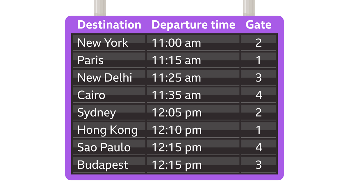 Challenge: Can you get to the bottom of this airport logic puzzle ...