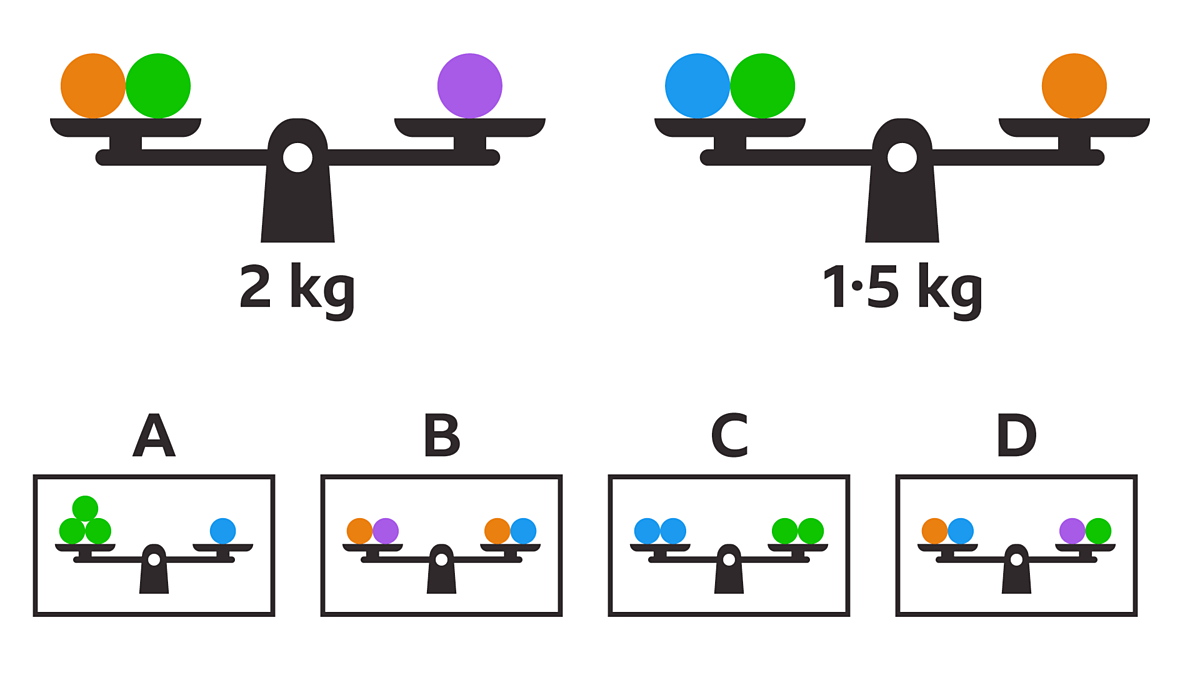Challenge: Can you balance the scales? - BBC Bitesize