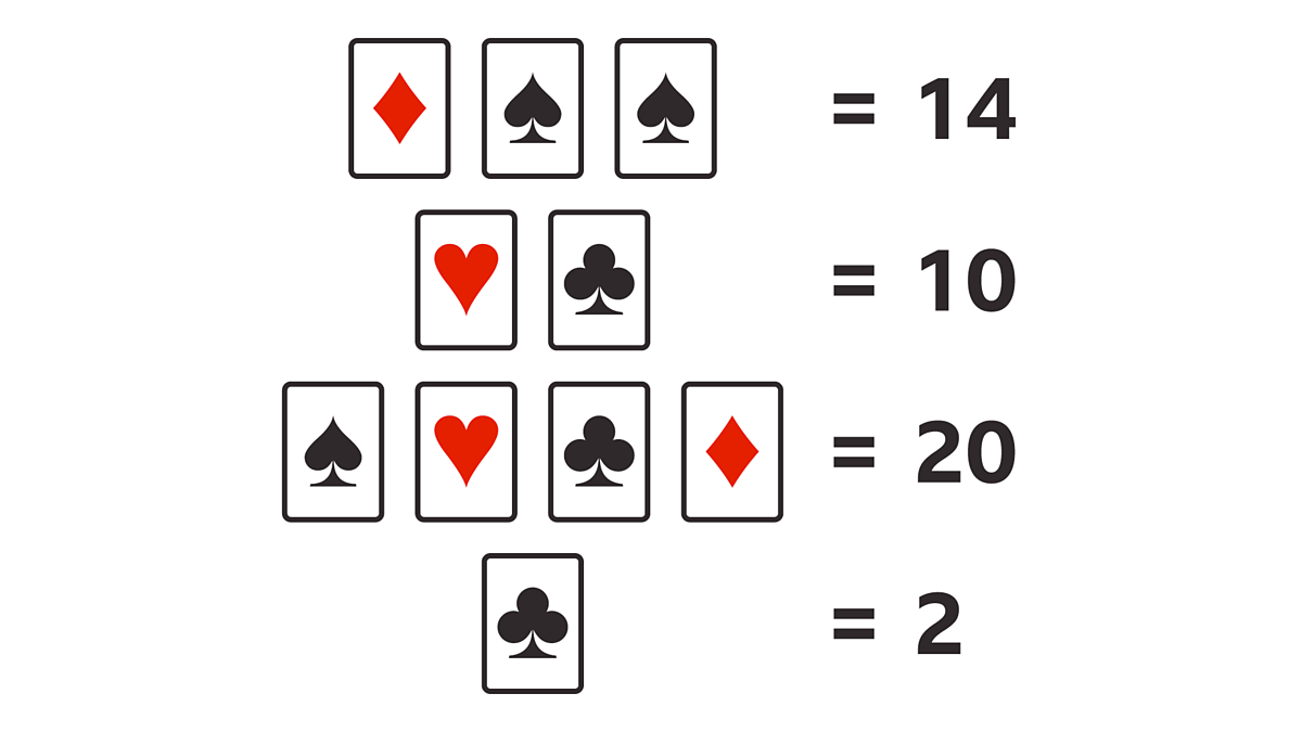 Challenge: Can you work out the value of each card? - BBC Bitesize