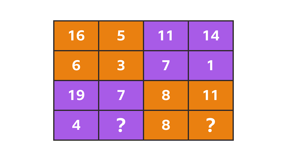 Challenge: Can find the missing number to complete the grid? - BBC Bitesize