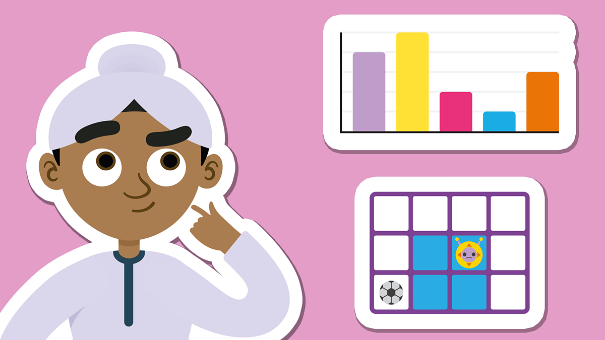 Writing to inform: Maps, charts and presentations - English - Learning ...