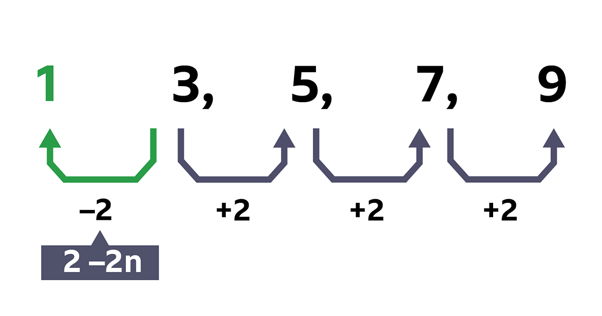 Module 6 (M6) – Number and algebra - Sequences - BBC Bitesize