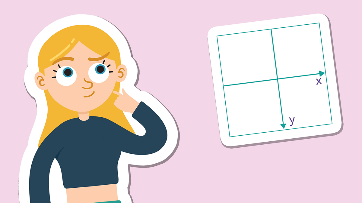 Describing positions in the four quadrants - KS2 Maths resources for ...
