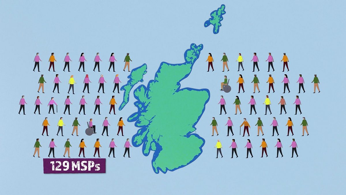 Overview of political representation in Scotland - BBC Bitesize