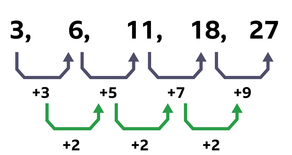 Module 7 (M7) – Number and algebra - Sequences - BBC Bitesize